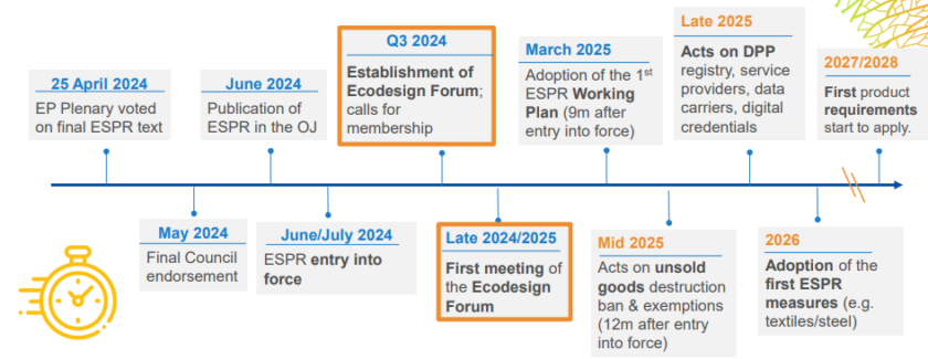 Information Session for Sustainable Products Regulation (ESPR) | Inexto